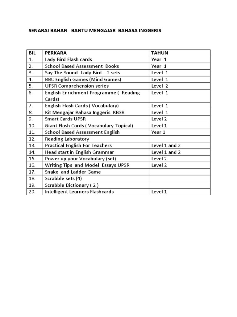 Senarai Bahan Bantu Mengajar Bahasa Inggeris | PDF