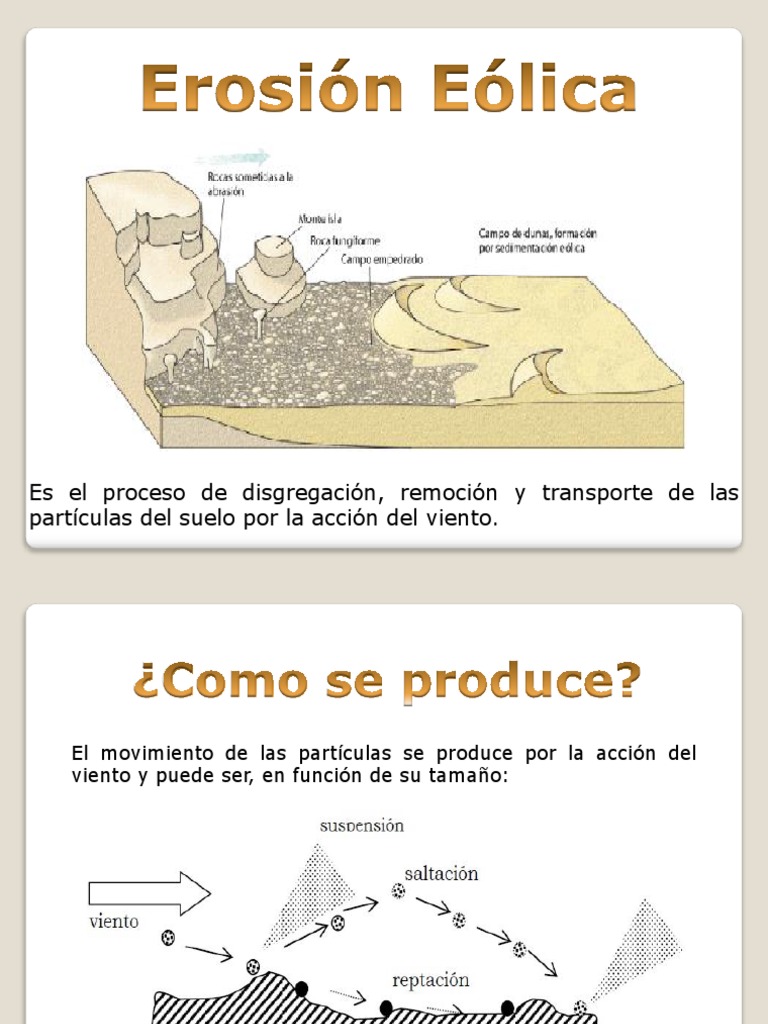 Erosion Eolica PPTTT | PDF | Suelo | Roca (geología)