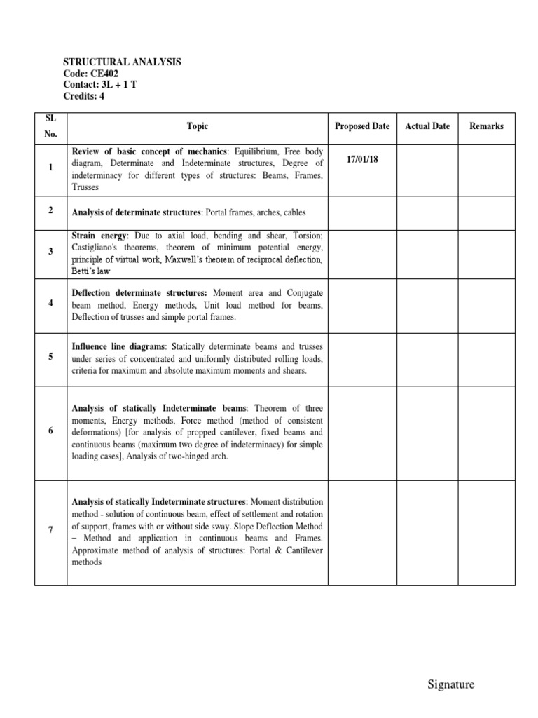 Structural Analysis Code: CE402 Contact: 3L + 1 T Credits: 4 | PDF