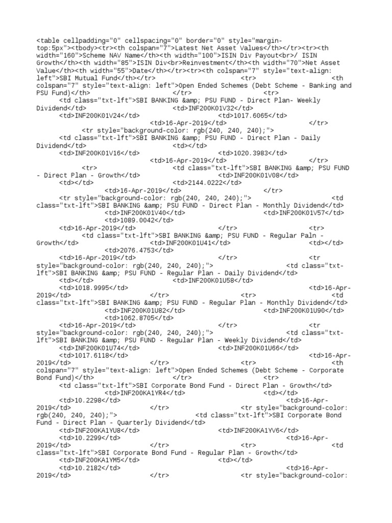 AMFI Reports | PDF | Corporations | Financial Services