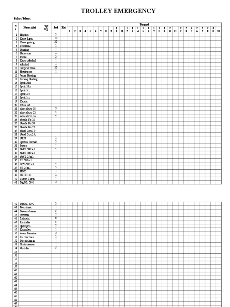 Trolley Emergency | PDF