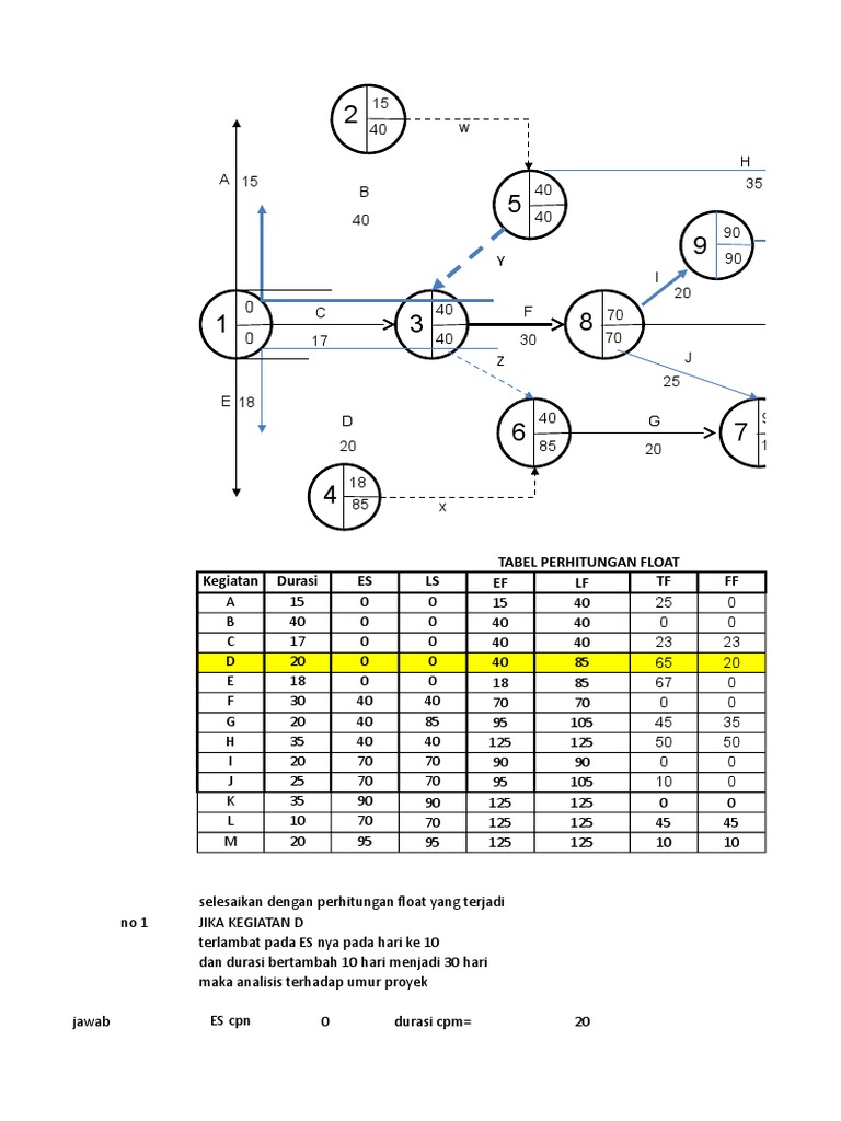 Edit Cpm Pdf 