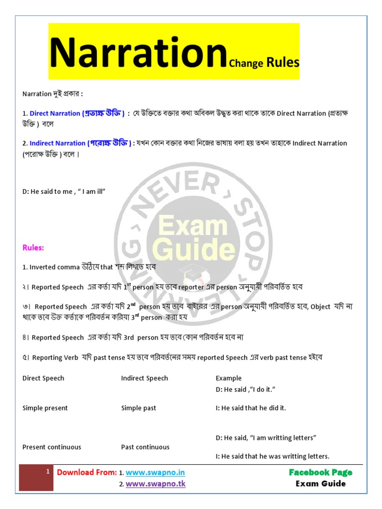 Naration Change Rules PDF | PDF | Language Mechanics | Semantics