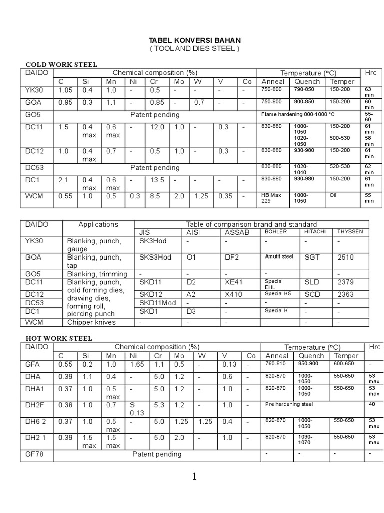 Tabel Konversi | PDF