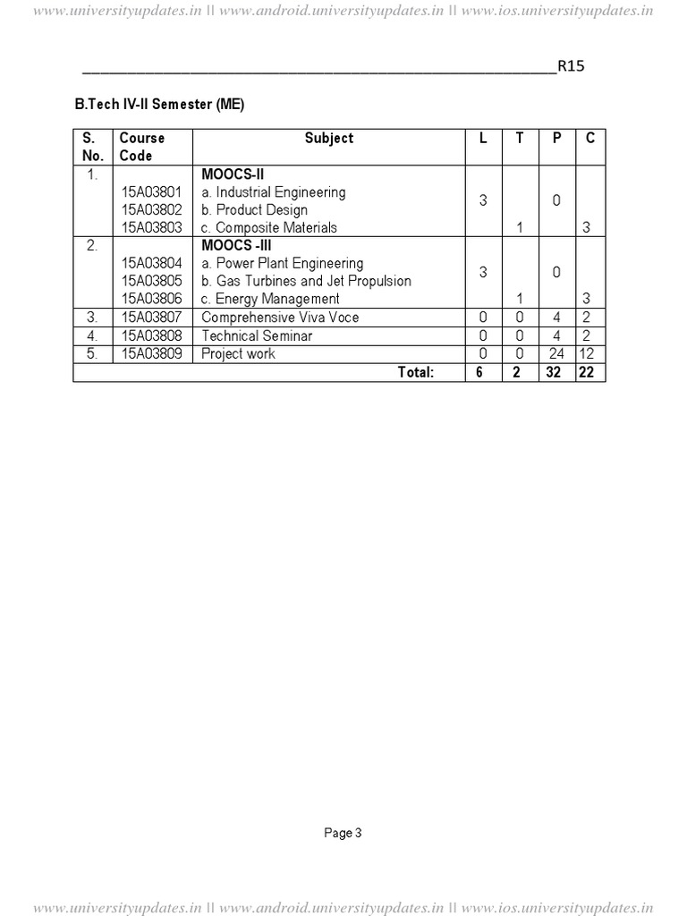 Jntua B.tech 4-2 Me r15 Syllabus | PDF | Jet Engine | Rocket Engine