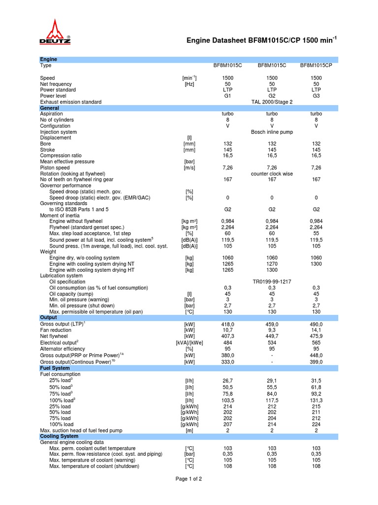Engine Datasheet BF8M1015C/CP 1500 Min | PDF | Radiator | Engines