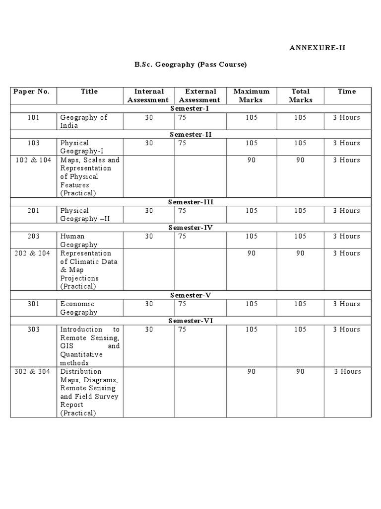 B - SC - Geography (Pass Course) | PDF | Geography | Map
