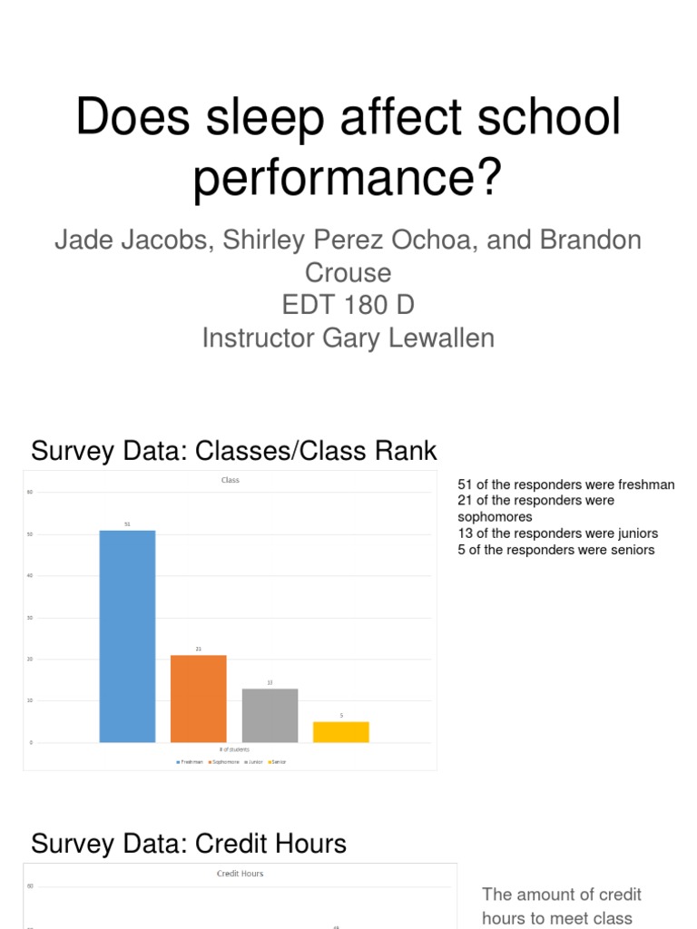 Does Sleep Affect School Performance? | PDF