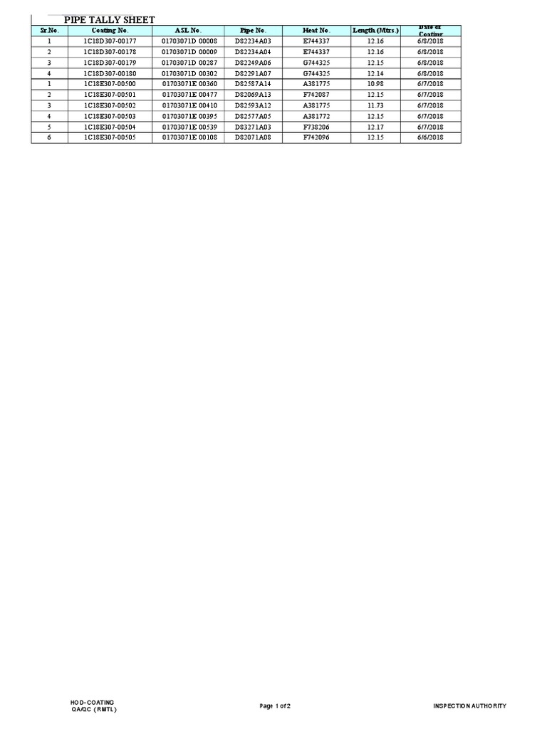 Pipe Tally Sheet: SR - No. Coating No. Asl No. Pipe No. Heat No. Length ...