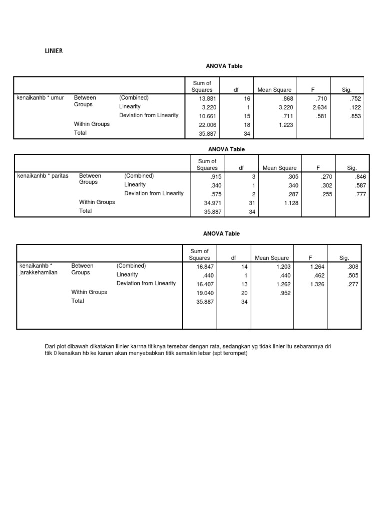 Linier: ANOVA Table | PDF | Errors And Residuals | Statistical Theory