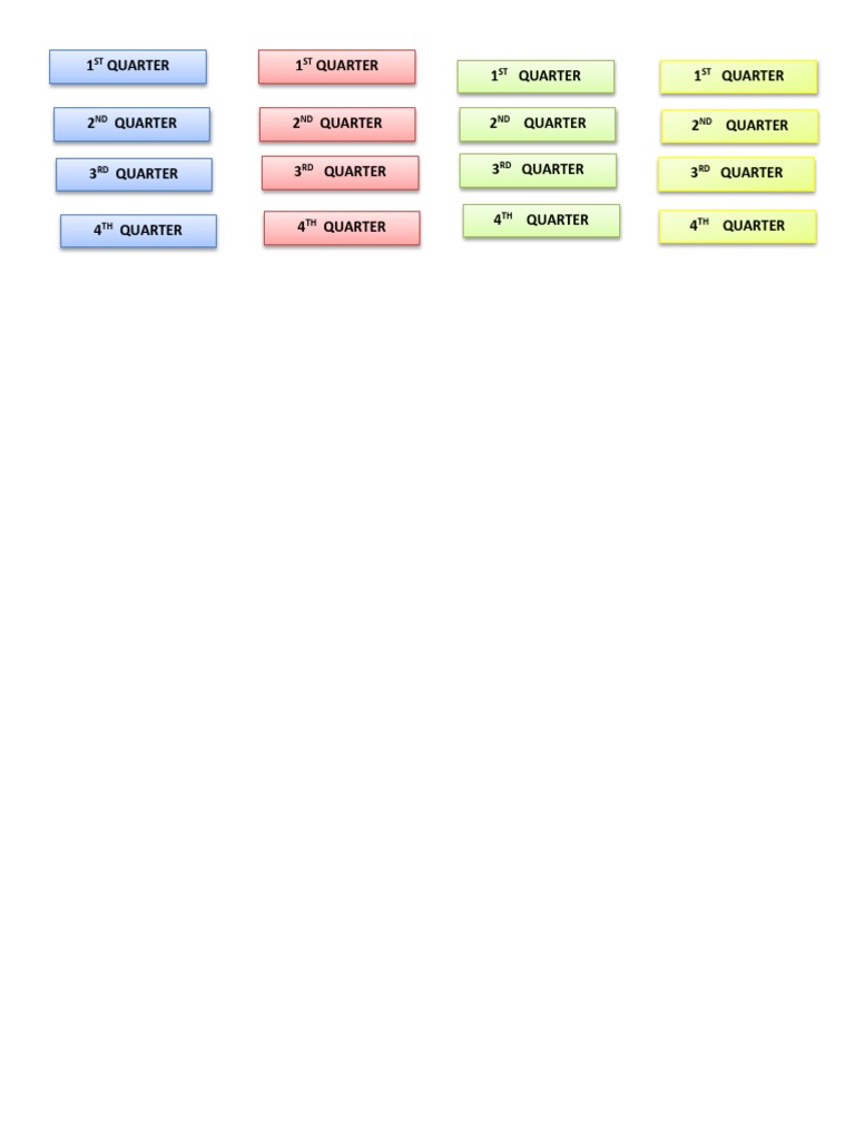 Quarterly Sequence List | PDF