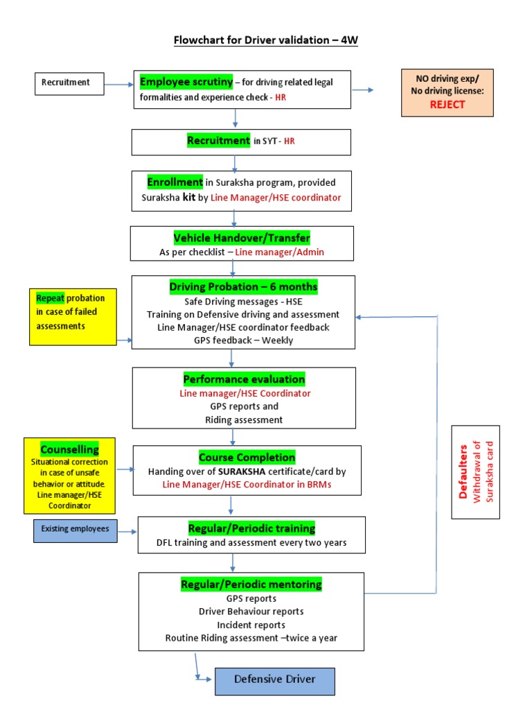 4W Driver Validation | PDF