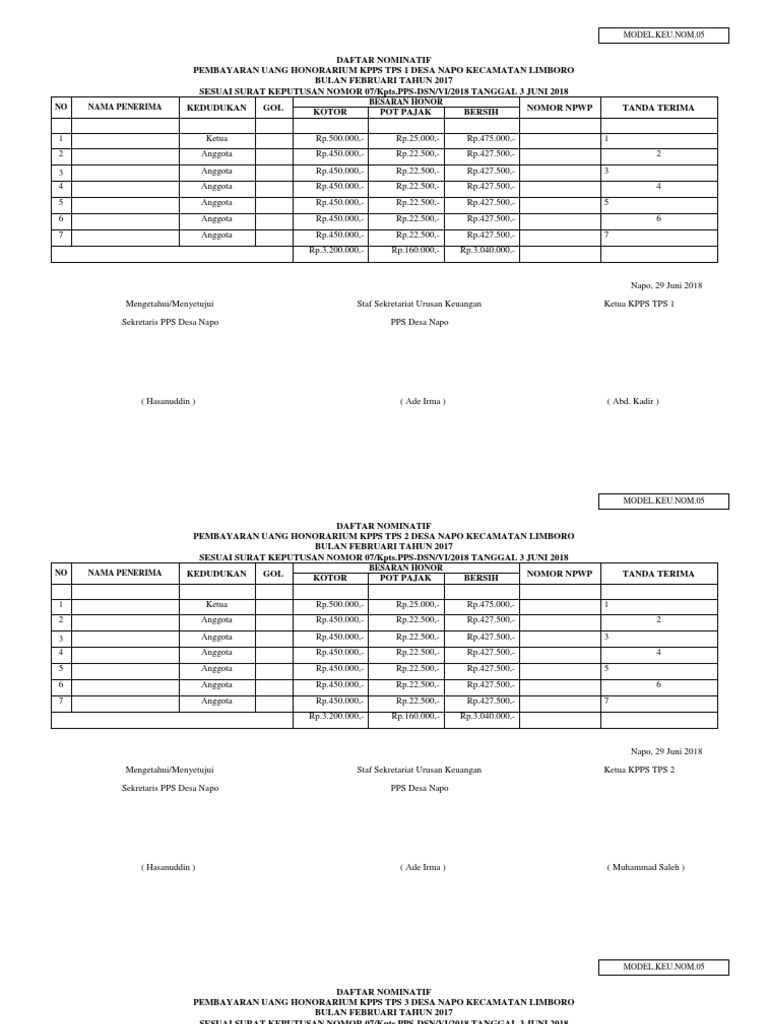 Daftar Nominatif | PDF