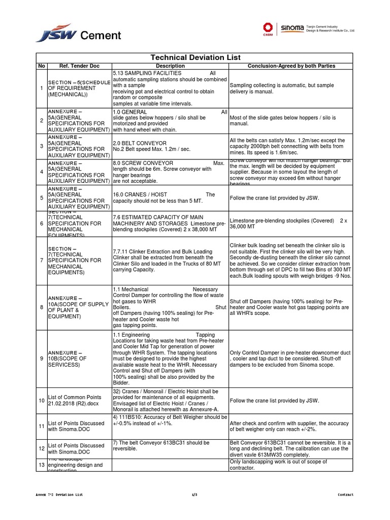 Annex 7-2 Deviation List | PDF | Mains Electricity | Electrical Engineering