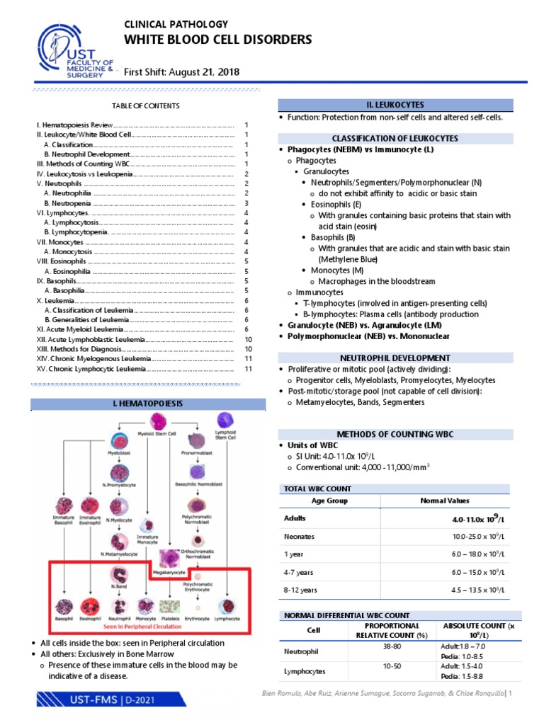 02 Clin Path-WBC Disorders PDF | PDF | White Blood Cell | Leukemia