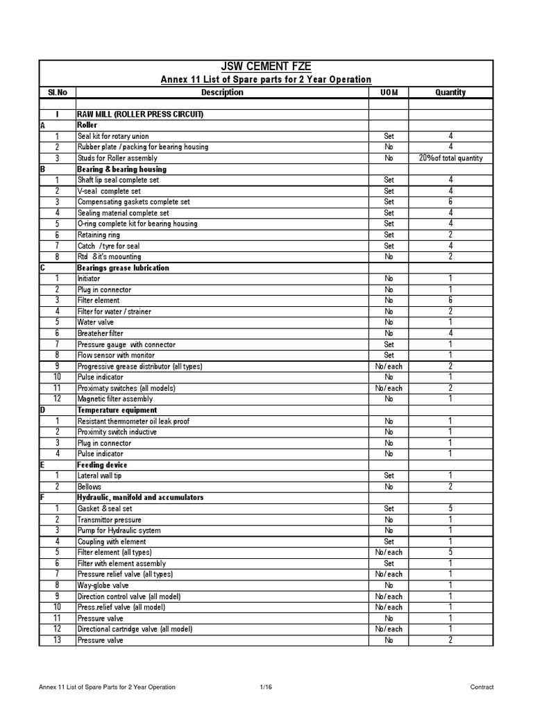 Essential Spare Parts for Maintaining Raw Mill Operations over Two ...