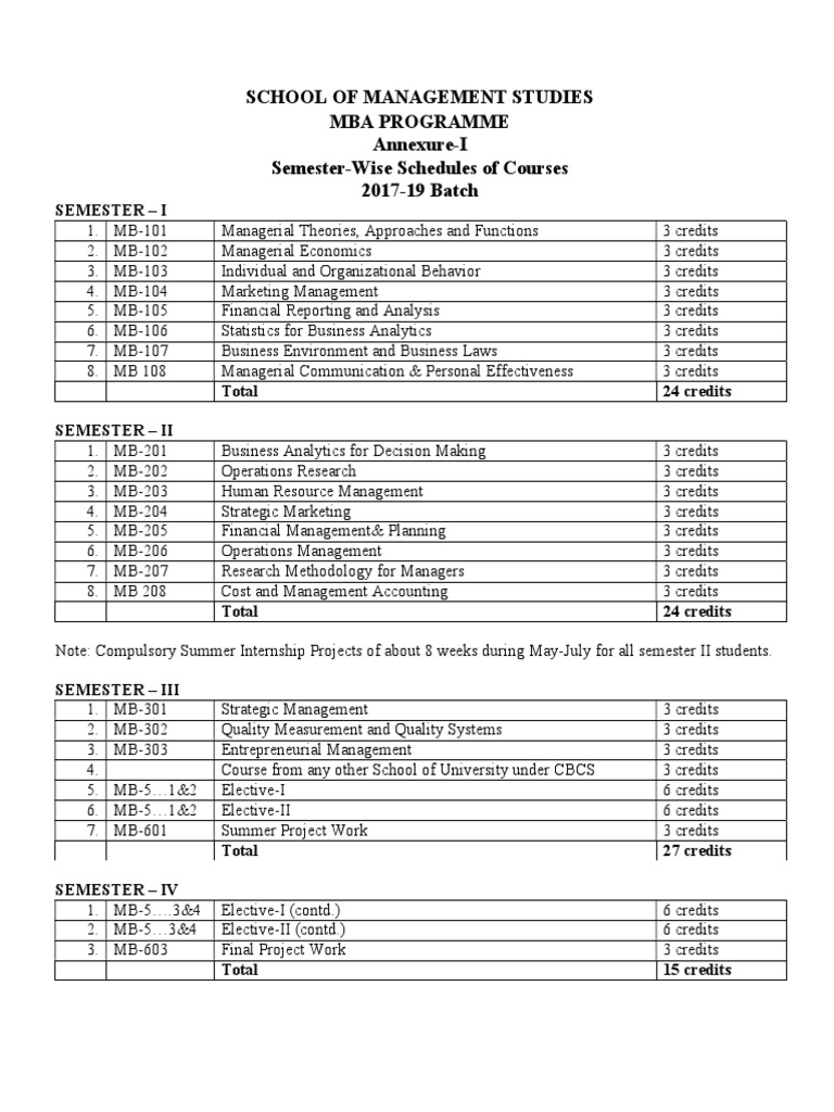 School of Management Studies Mba Programme Annexure-I Semester-Wise ...