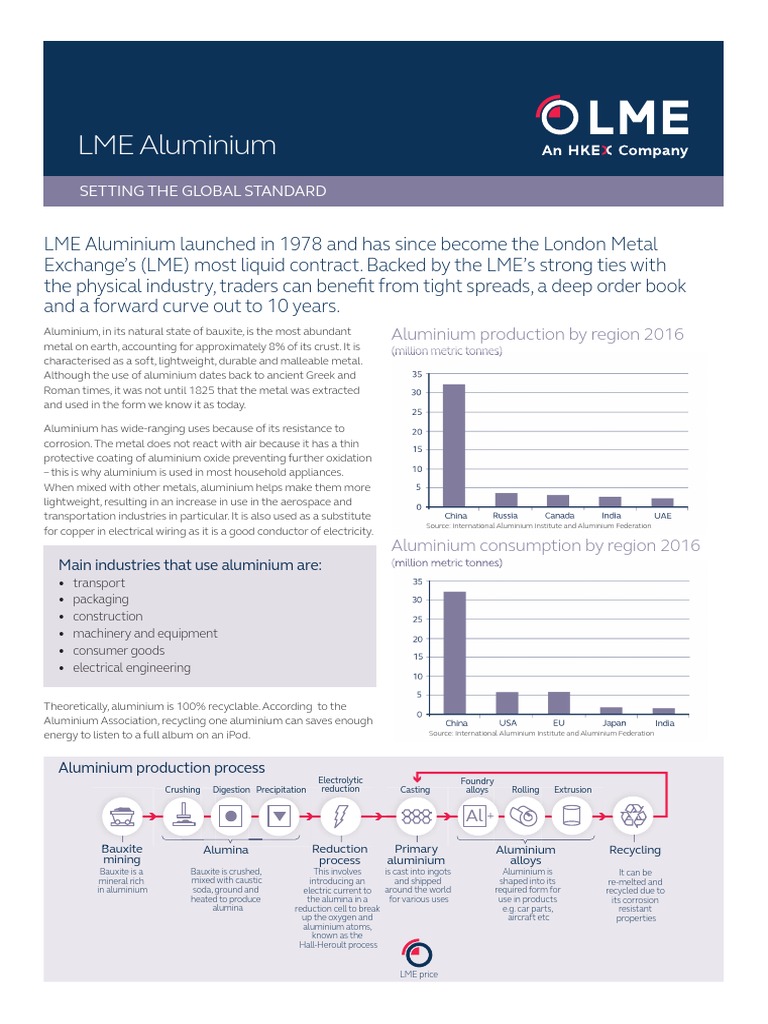 LME Aluminium Cheat Sheet PDF | PDF | Futures Contract | Aluminium