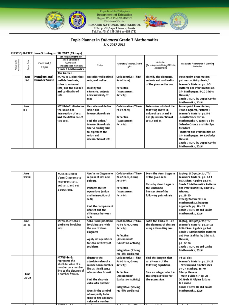 Budget of Lesson | PDF | Rational Number | Numbers