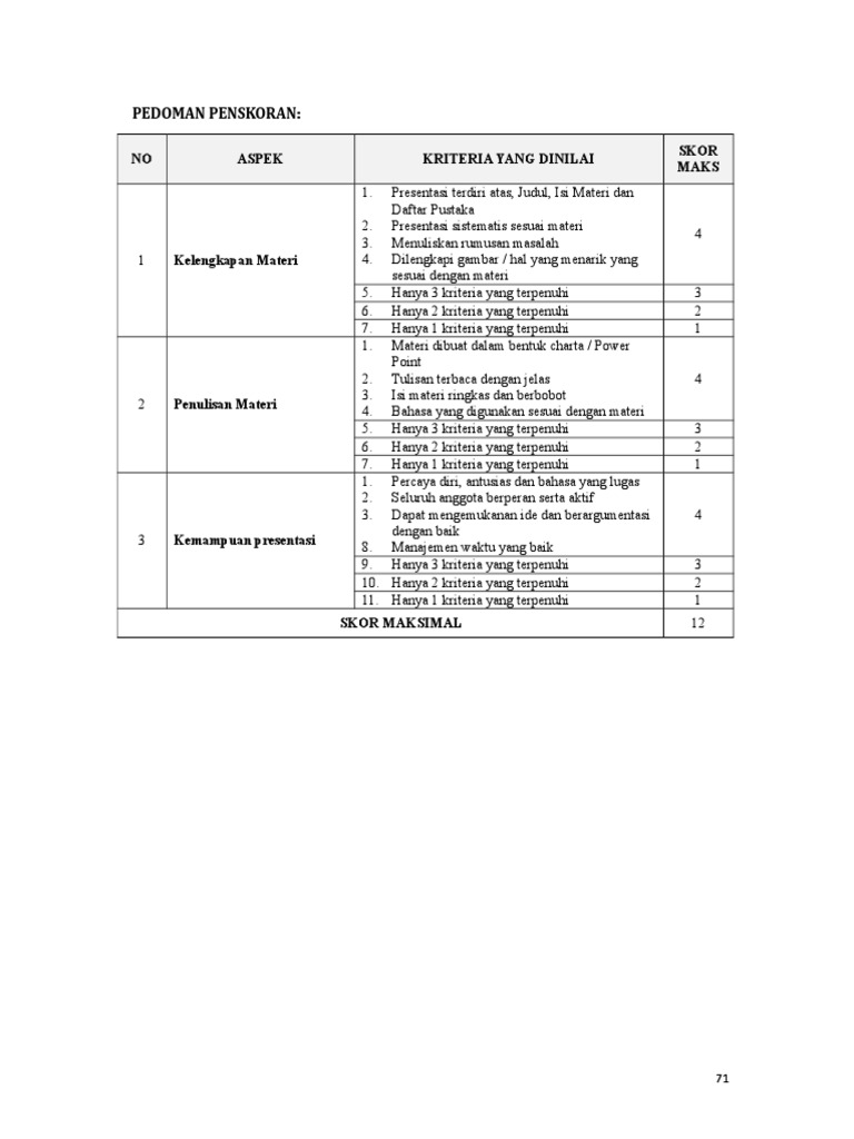 Pedoman Penskoran 1 | PDF
