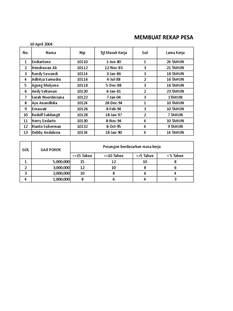 Tugas Ms. Excel 2 | PDF