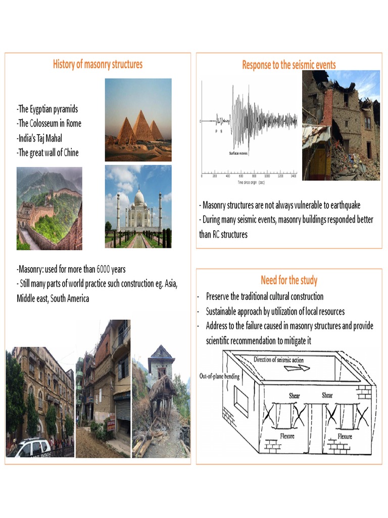 Horizontal Seismic Band in Masonry Structures | PDF | Earthquake ...