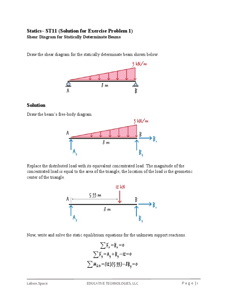 Statics - ST11 (Solution For Exercise Problem 1) : Shear Diagram For ...
