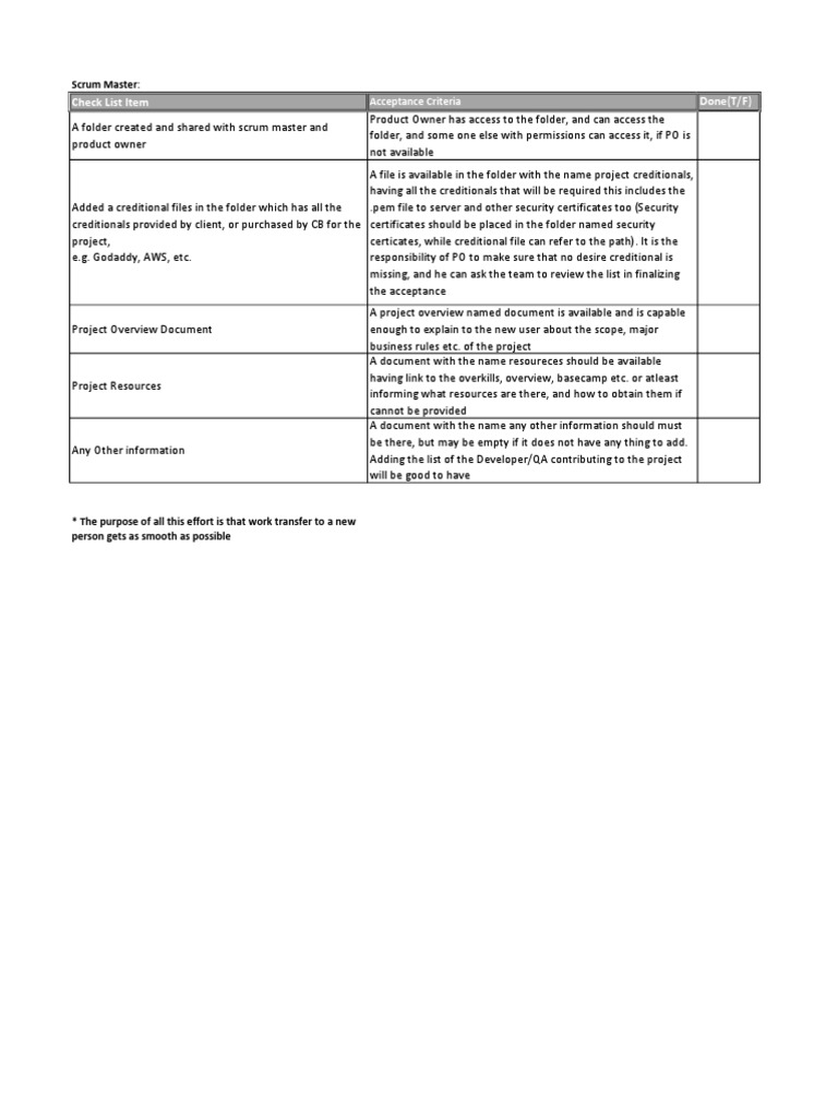 Project Onboarding Checklist and Acceptance Criteria | PDF | Scrum ...