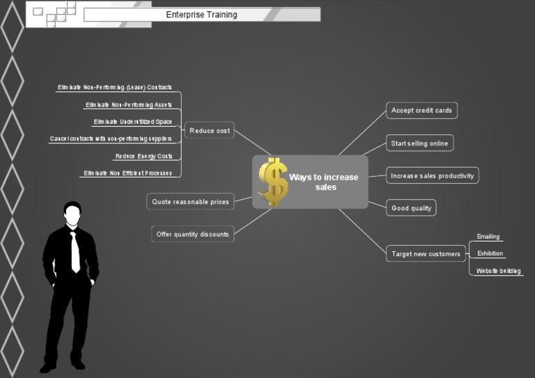 Training Mind Map | PDF