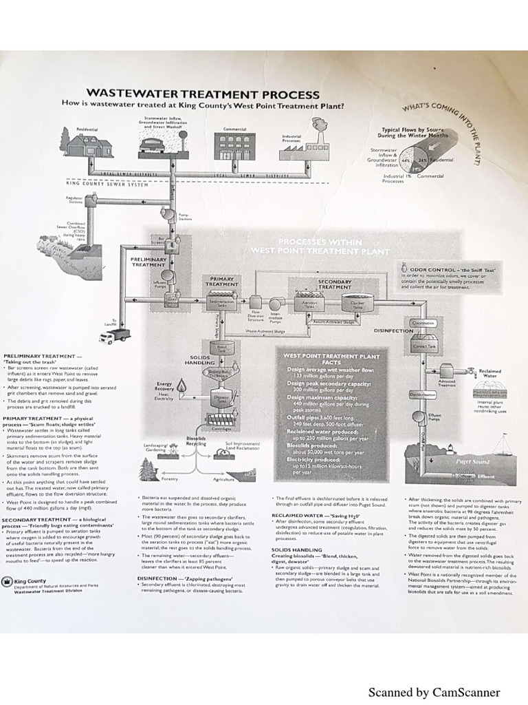 Water Treatment | PDF