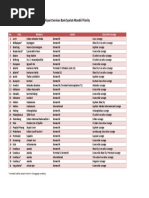 3 Letter Codes Indonesia Bandara Internasional | PDF | Indonesia ...