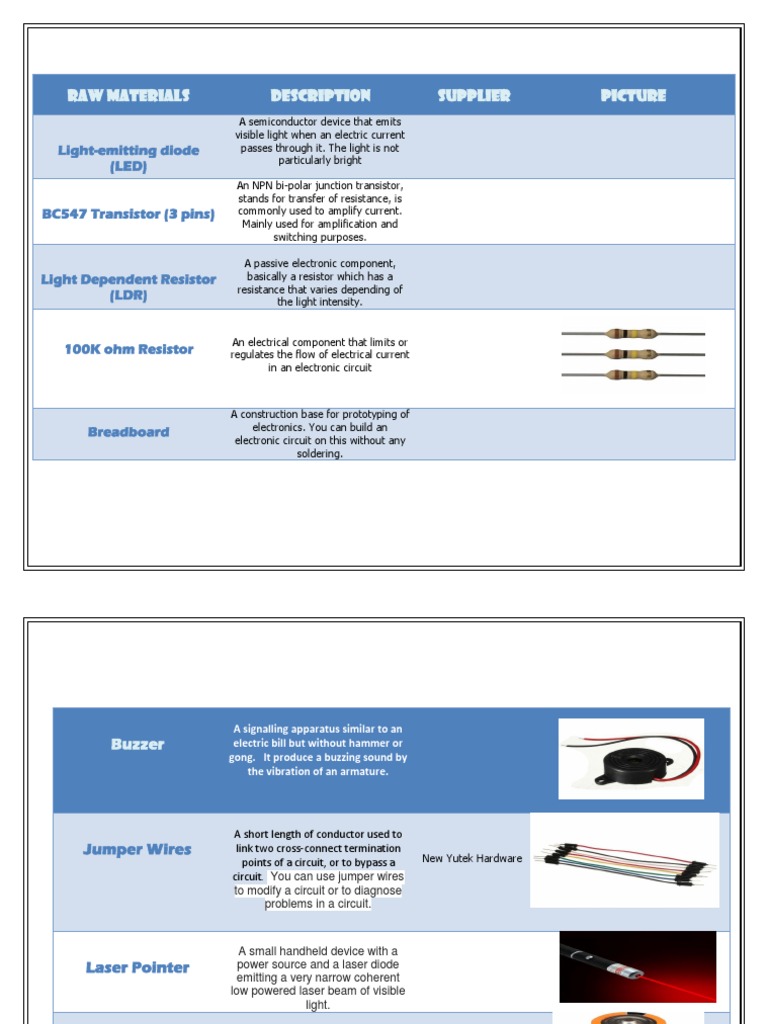 An Inventory of Basic Electronic Components and Their Descriptions | PDF