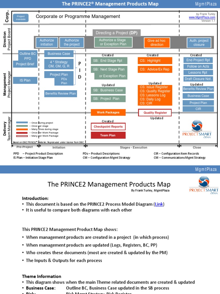 Prince2 2017 Product Map | Business | Computing