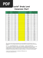 Lexile Grade Level Conversion Chart | PDF | Reading (Process ...
