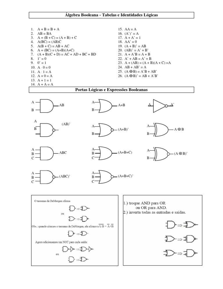 Regras Tabela Logica Booleana | PDF