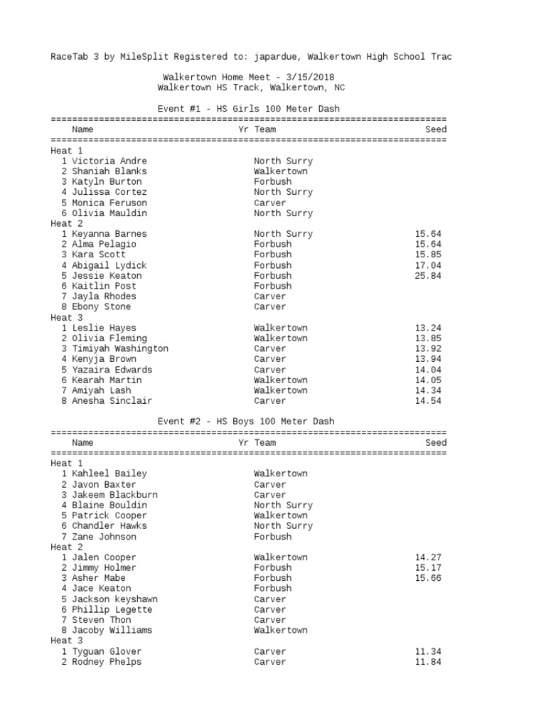 Heat Sheet | PDF | Sport Of Athletics | Individual Sports