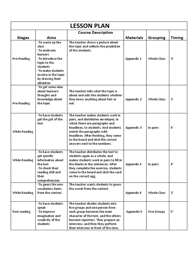 Lesson Plan: Stages Aims Course Description Materials Grouping Timing ...