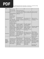 Rubric For Sway Presentations | PDF | Rubric (Academic) | Semiotics