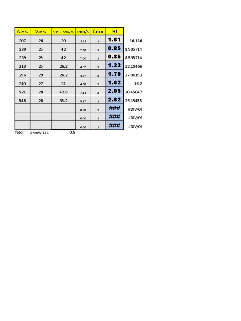 Calculo de Heat Input | PDF