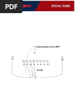 Kickoff Return Schemes Part 2 | PDF | Ball Games | National Football ...