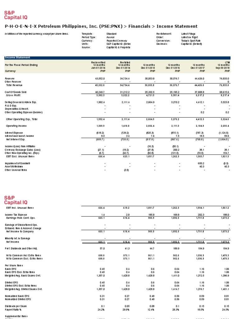 P-H-O-E-N-I-X Petroleum Philippines, Inc. (PSE:PNX) Financials Income ...