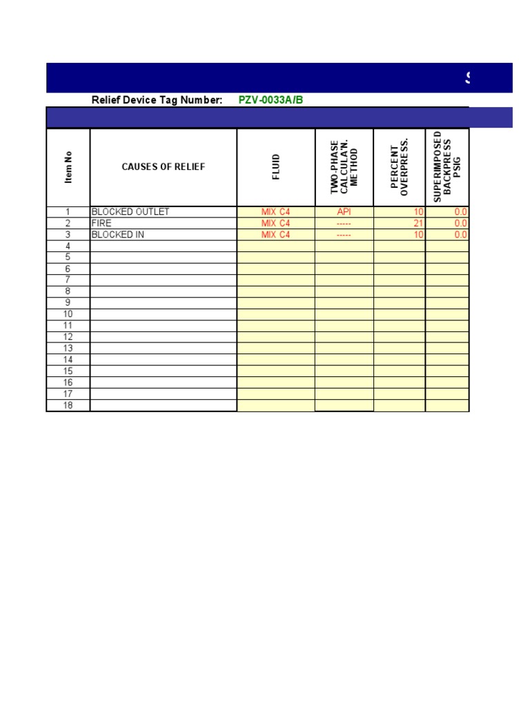 Summary of Relief Scenarios: Contingency Data | PDF | Building ...