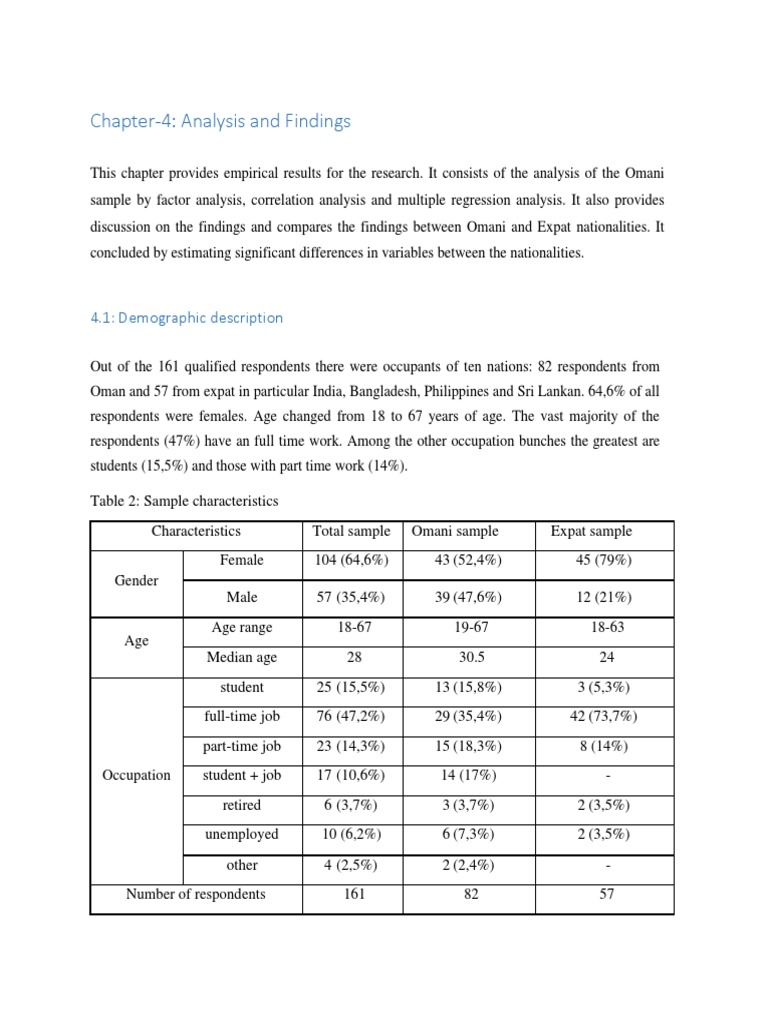Chapter-4: Analysis and Findings: 4.1: Demographic Description | PDF ...