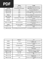 Phrasal Verbs List: Verb Meaning Example Ask Someone Out | PDF | Phrase | Verb