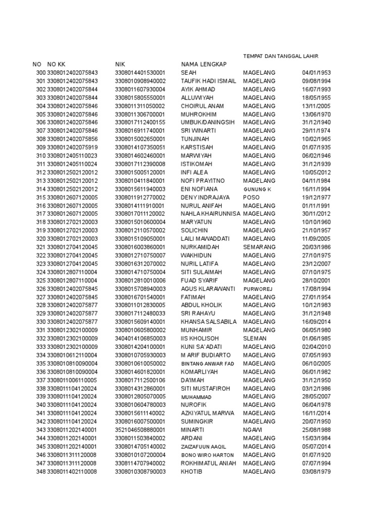 100 Nik Nok | PDF | Cultural Geography | Theism