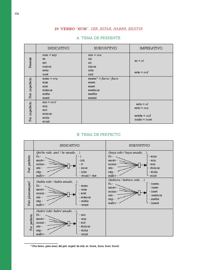 Verbo SUM Latín | PDF | Verbo | Onomástica