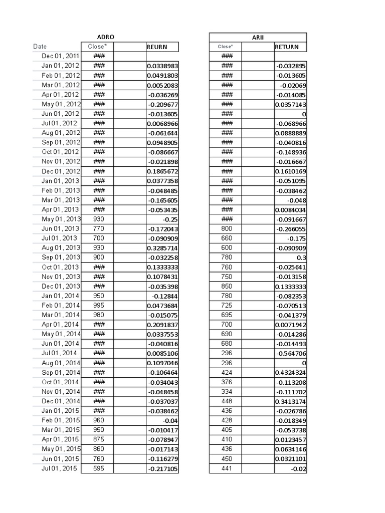 Contoh Data Eviews | PDF