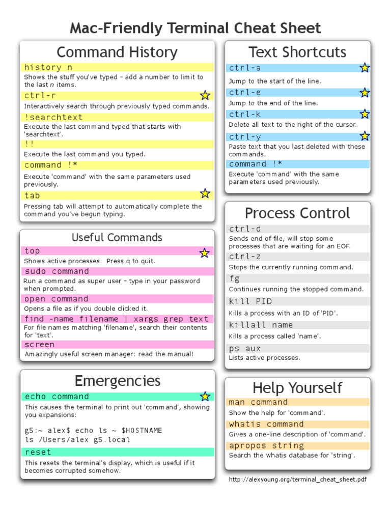 Terminal Cheat Sheet | PDF | Digital Technology | Computer Data