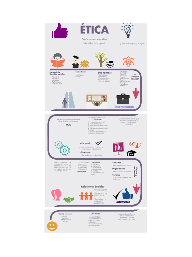 Ejemplo Infografia Etica 3 | PDF