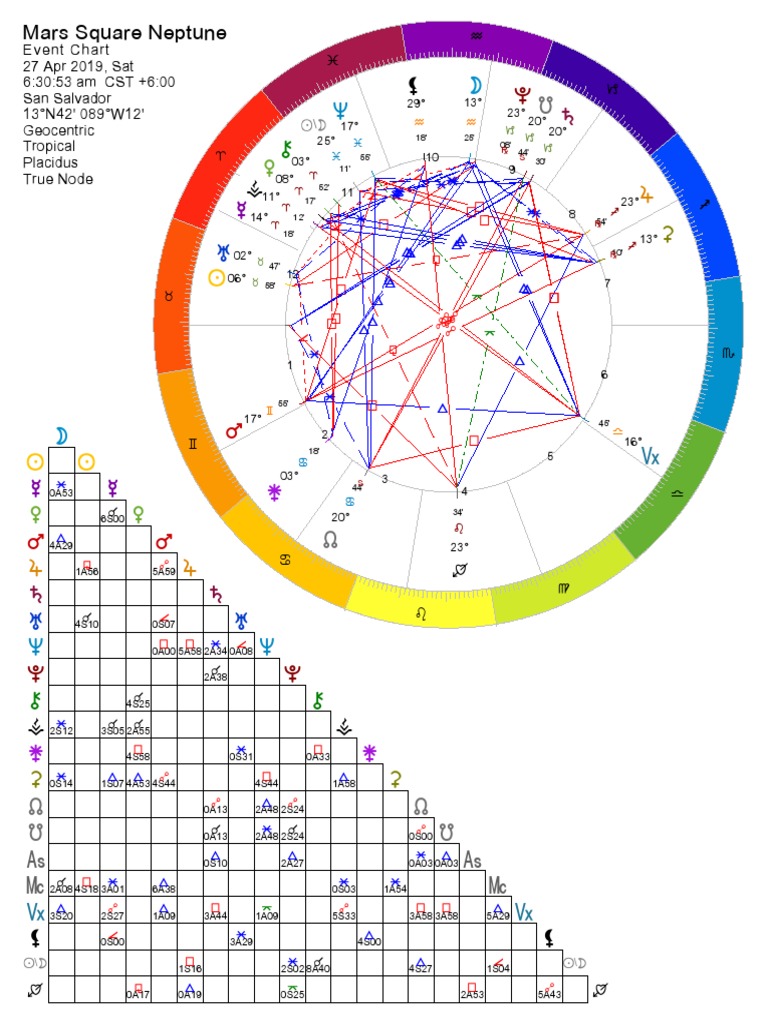 Mars Square Neptune 2019 | PDF | Nature